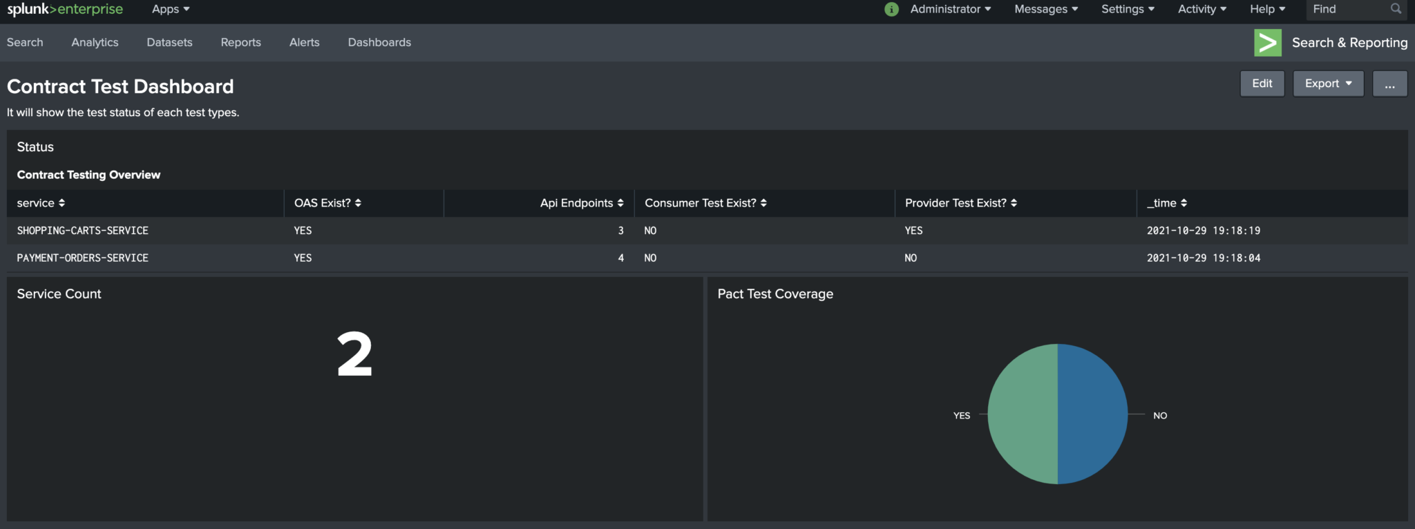 How to Visualize Test Status on a Splunk Dashboard
